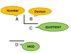 تابع MOD در اکسل یک تابع کاربردی و پایه ای - گروه تخصصی اکسل پدیا