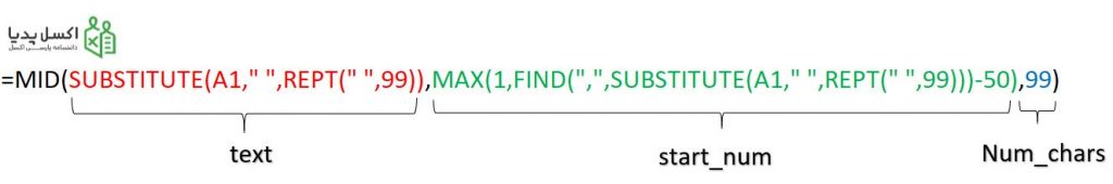 تابع Mid در اکسل به همراه مثال های کاربردی - گروه تخصصی اکسل پدیا