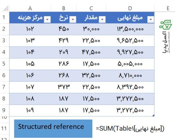 فرمول نویسی در Table یا آدرس دهی ساختار یافته - گروه تخصصی اکسل پدیا